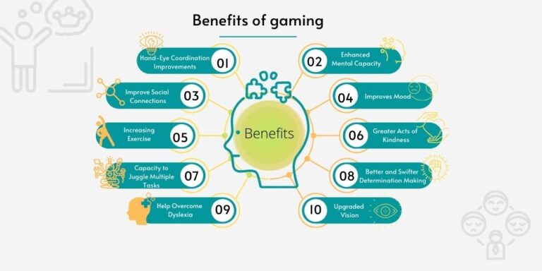 Benefits Of Gaming | Check Out The Positive Effects